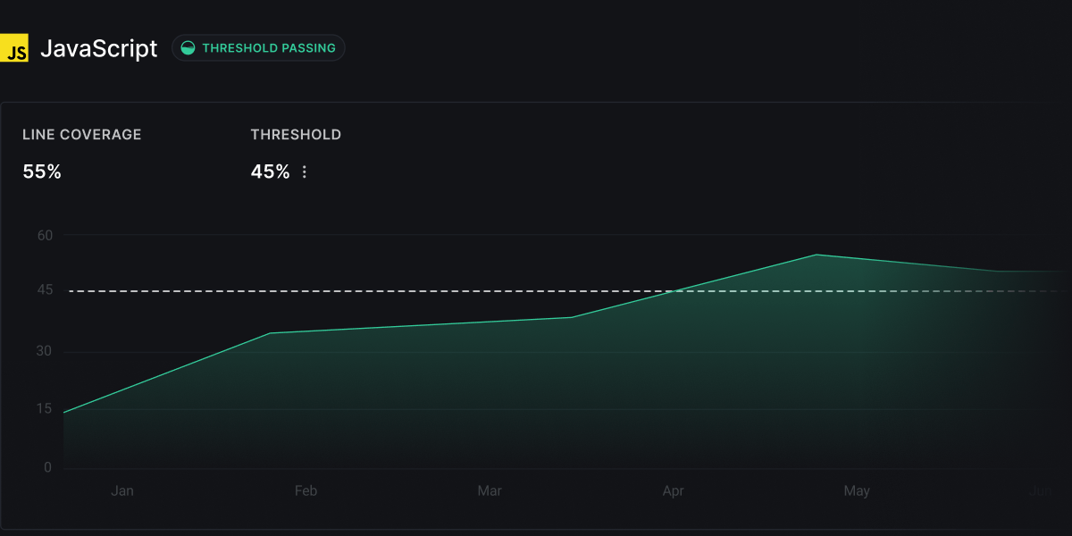 DeepSource Code Coverage